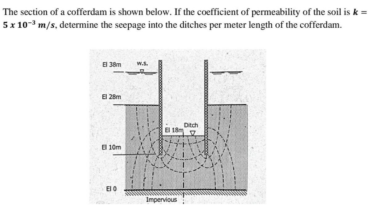 Solved The section of a cofferdam is shown below. If the | Chegg.com