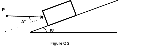 Solved A body of mass M kg is placed on a rough inclined | Chegg.com