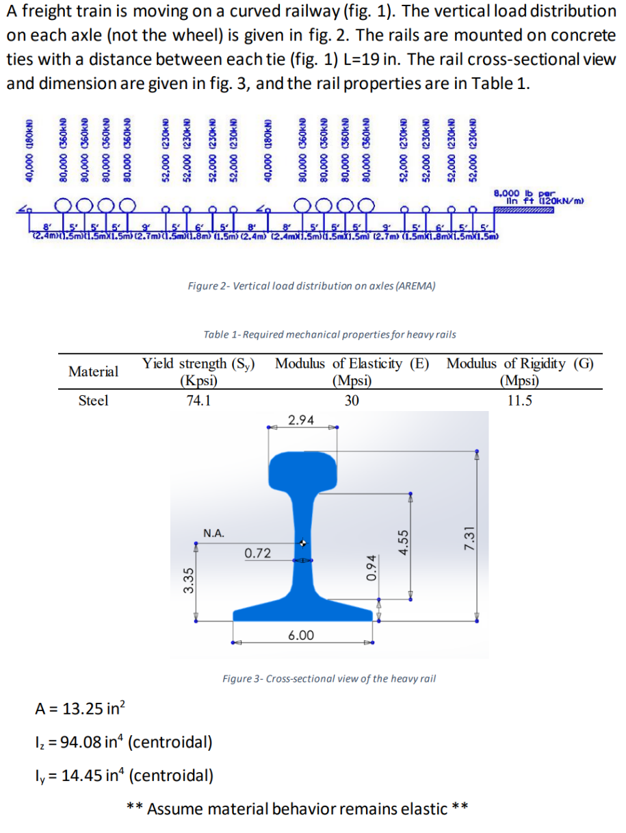 A freight train is moving on a curved railway (fig. | Chegg.com
