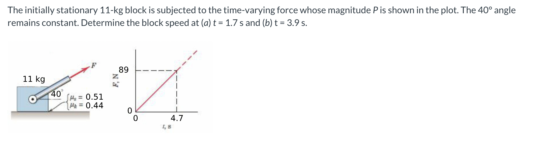 Solved The initially stationary 11−kg block is subjected to | Chegg.com