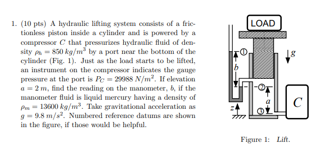 Solved LOAD 1. (10 pts) A hydraulic lifting system consists | Chegg.com