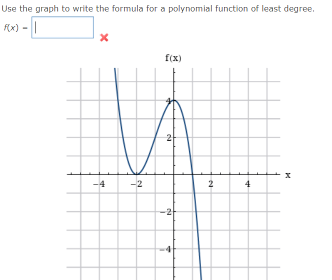 Solved Use the graph to write the formula for a polynomial | Chegg.com