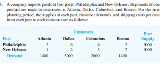 Solved Draw the network model Write the LP model Determine | Chegg.com