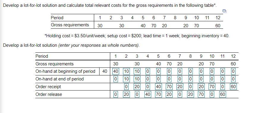 Solved Develop a lot-for-lot solution and calculate total | Chegg.com