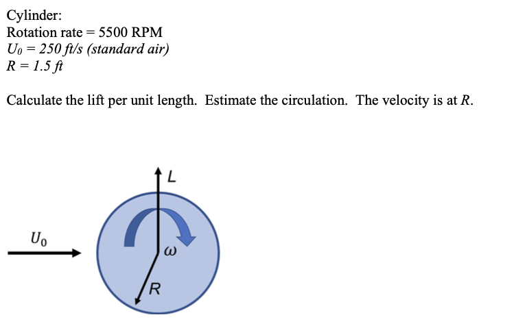 Solved Cylinder:Rotation rate =5500 RPMU0=250fts (standard | Chegg.com