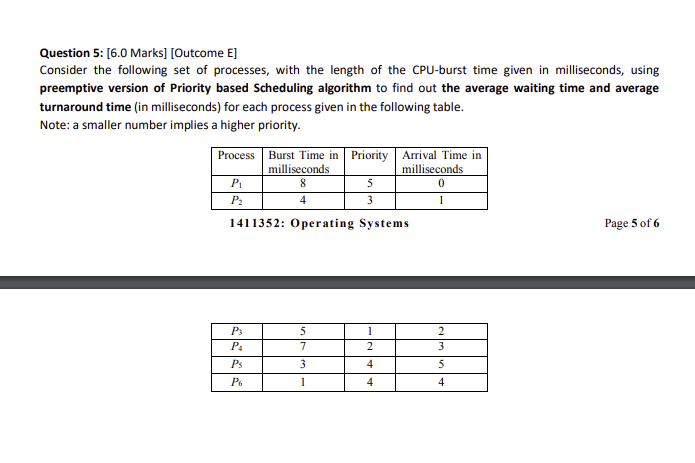Solved Question 5: [6.0 Marks) (Outcome E] Consider the | Chegg.com