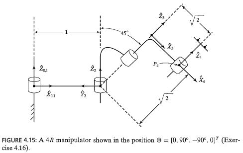 Solved A 4R manipulator is shown schematically in Fig. 4.15. | Chegg.com