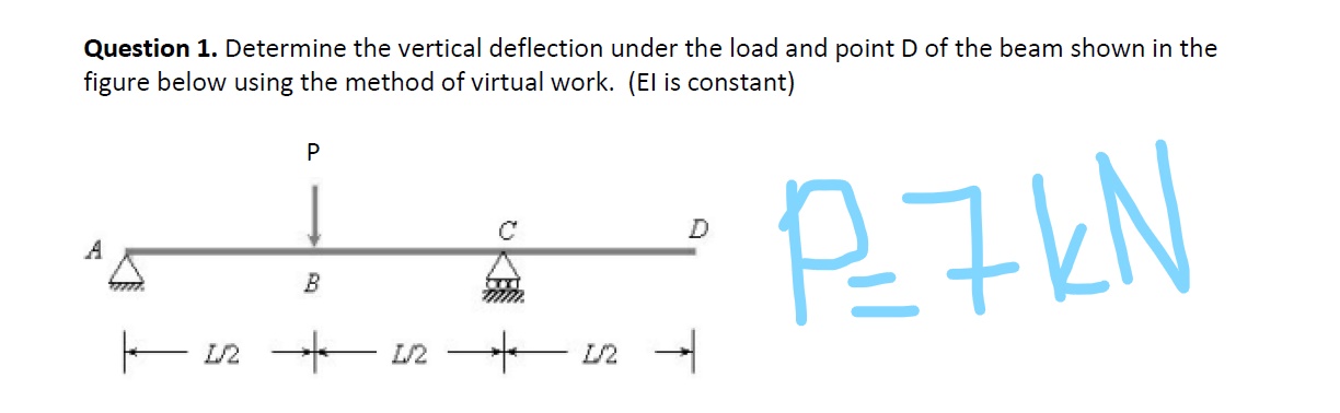 Solved Question 1. Determine the vertical deflection under | Chegg.com