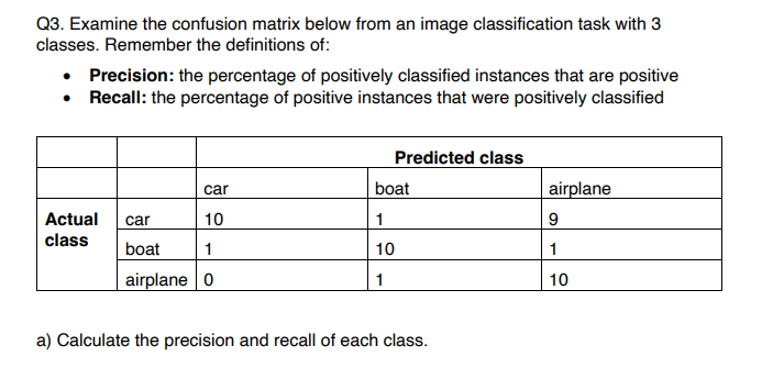 Solved Q3. Examine the confusion matrix below from an image | Chegg.com