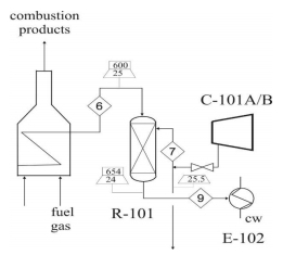 Solved The figure above shows the process flow diagram (PFD) | Chegg.com