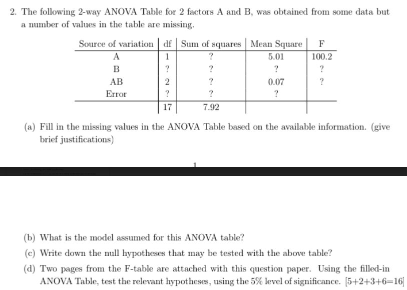 Solved 2. The following 2-way ANOVA Table for 2 factors A | Chegg.com