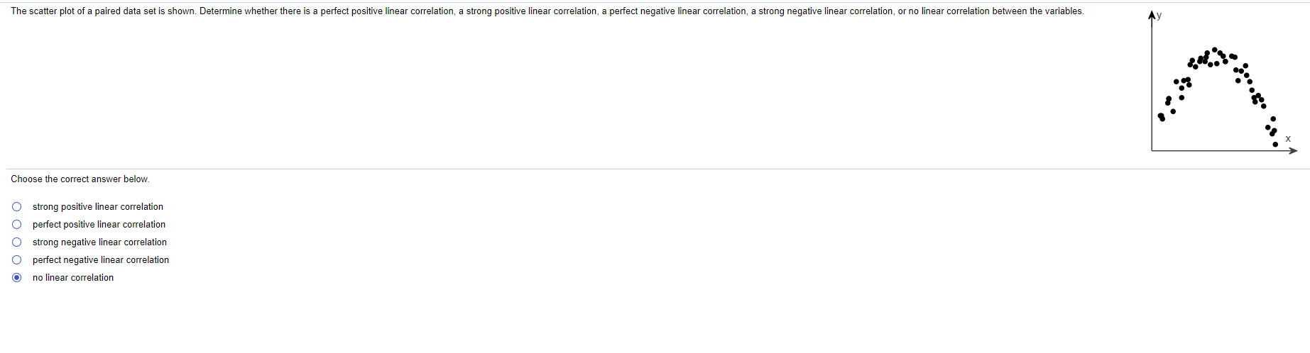 Solved The scatter plot of a paired data set is shown. | Chegg.com