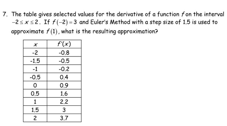 Solved Х 7. The table gives selected values for the | Chegg.com