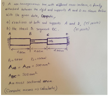 Solved A non-homogeneous bar, with different cross-sections, | Chegg.com