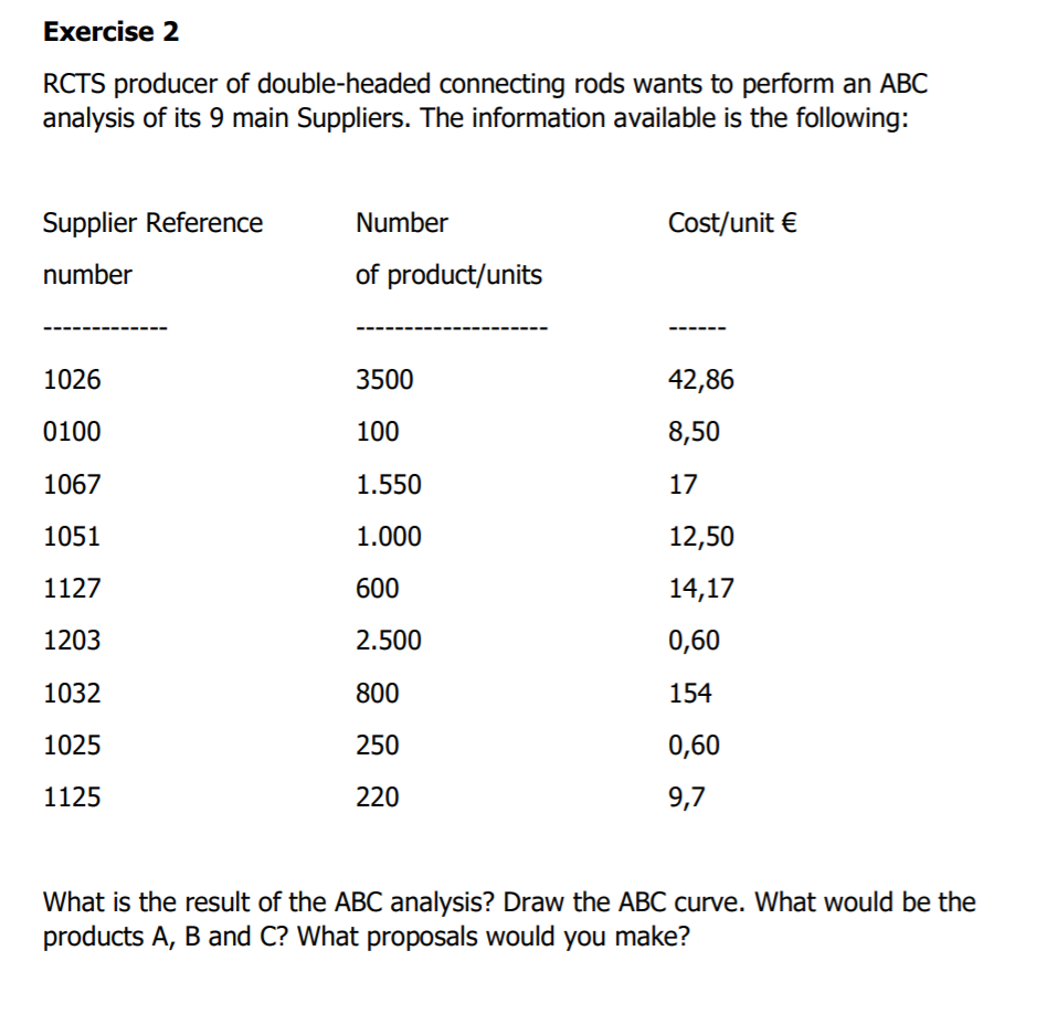 Solved Hi could anyone help me draw the ABC purchasing curve | Chegg.com