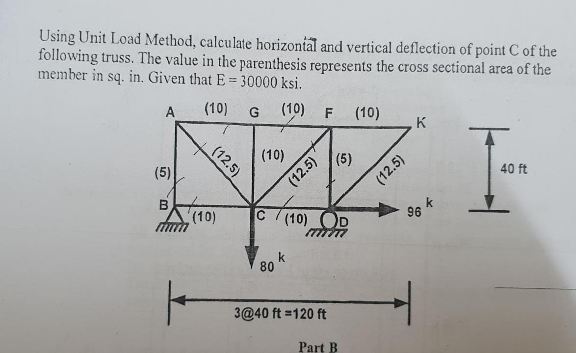 Solved Using Unit Load Method, calculate horizontat and | Chegg.com
