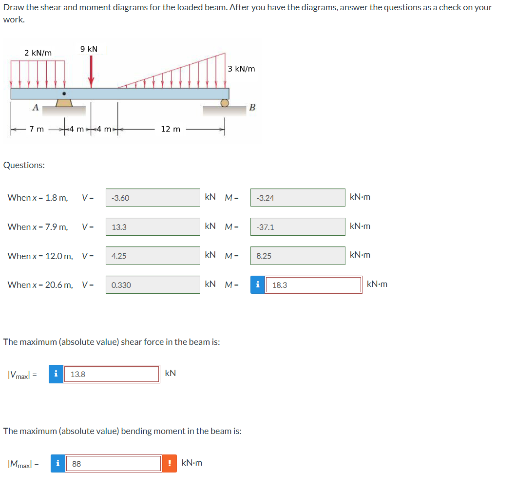 Solved The maximum (absolute ﻿value) ﻿shear force in ﻿the | Chegg.com