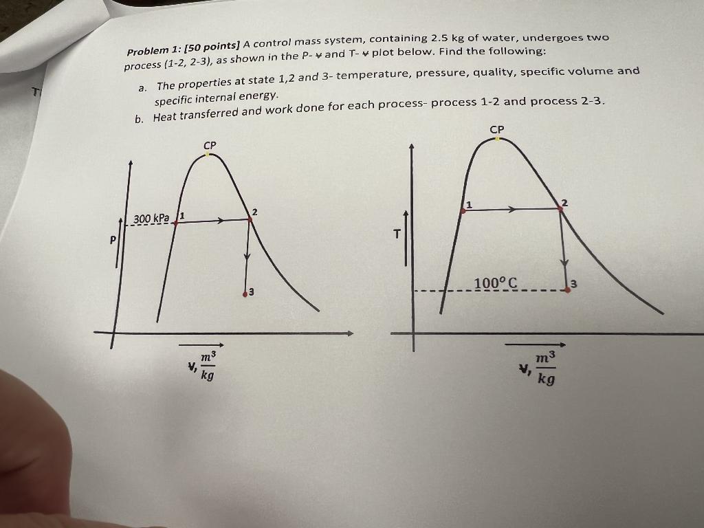 Solved Problem 1: [50 points] A control mass system, | Chegg.com