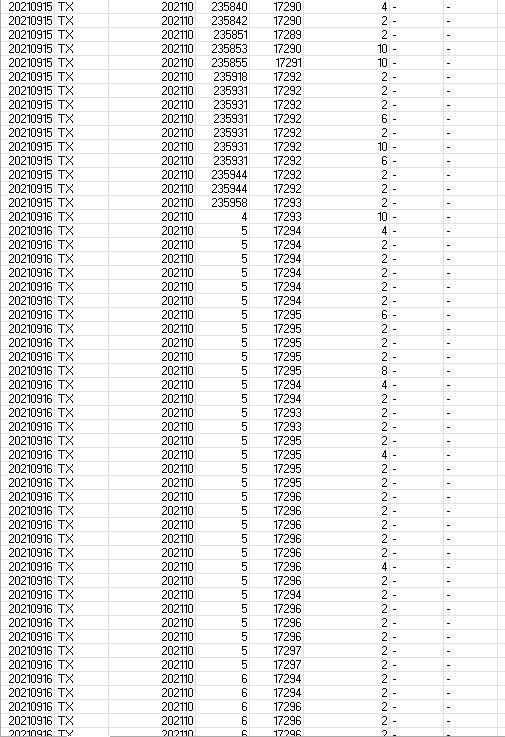How to plot finacial analyzs chars by python I have a | Chegg.com
