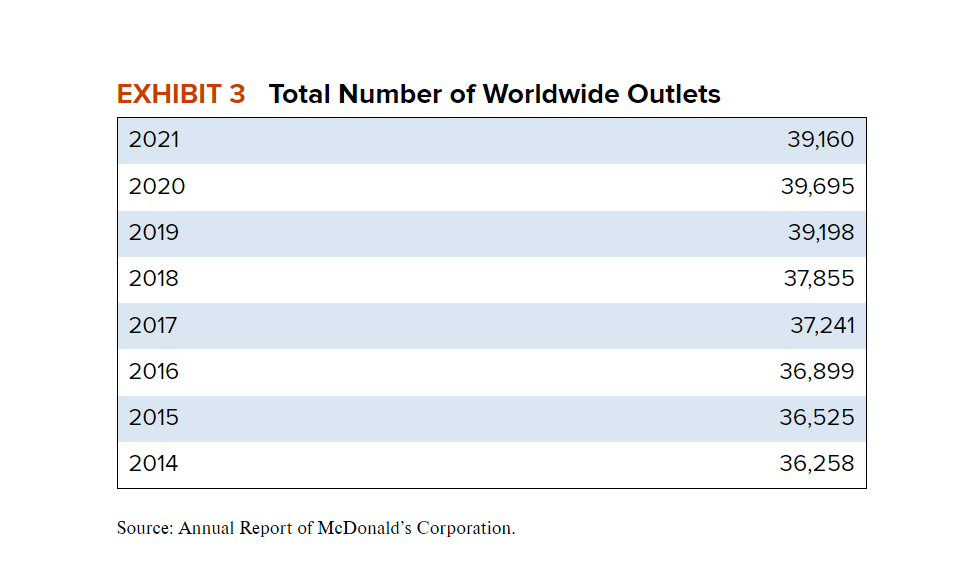 Solved Part 1: Key Financial Ratios Using available data in | Chegg.com