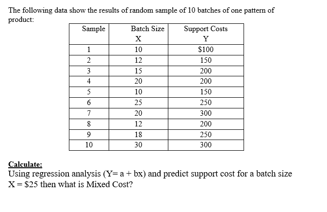 Solved The following data show the results of random sample | Chegg.com