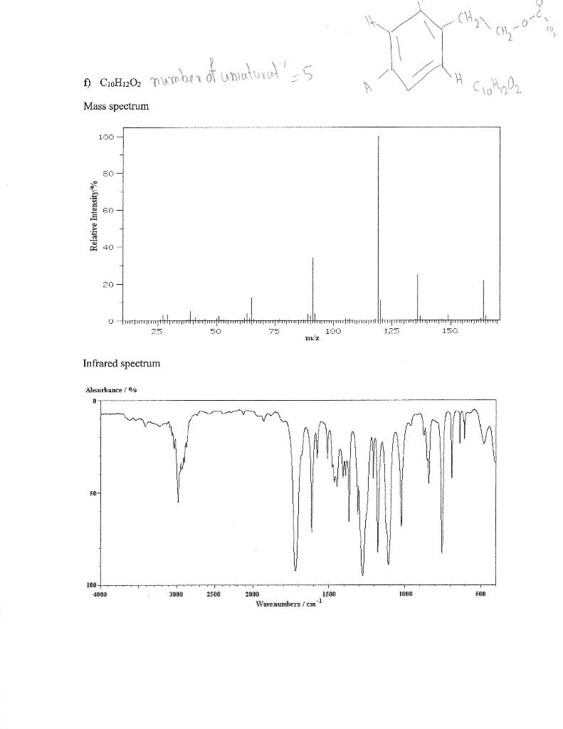 Solved Using the provided spectral data, deduce the | Chegg.com