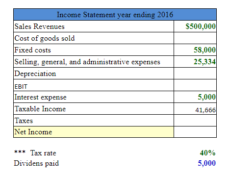 Solved $500,000 58,000 25,334 Income Statement year ending | Chegg.com