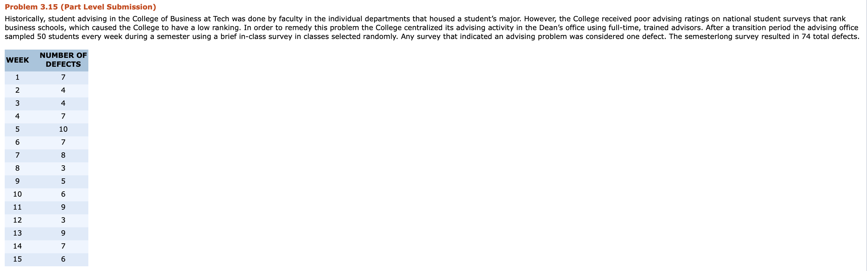 Solved Problem 3.15 (Part Level Submission) Historically, | Chegg.com