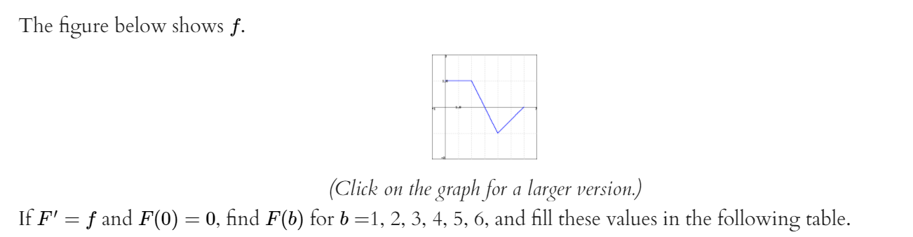 The figure below shows f. (Click on the graph for a | Chegg.com