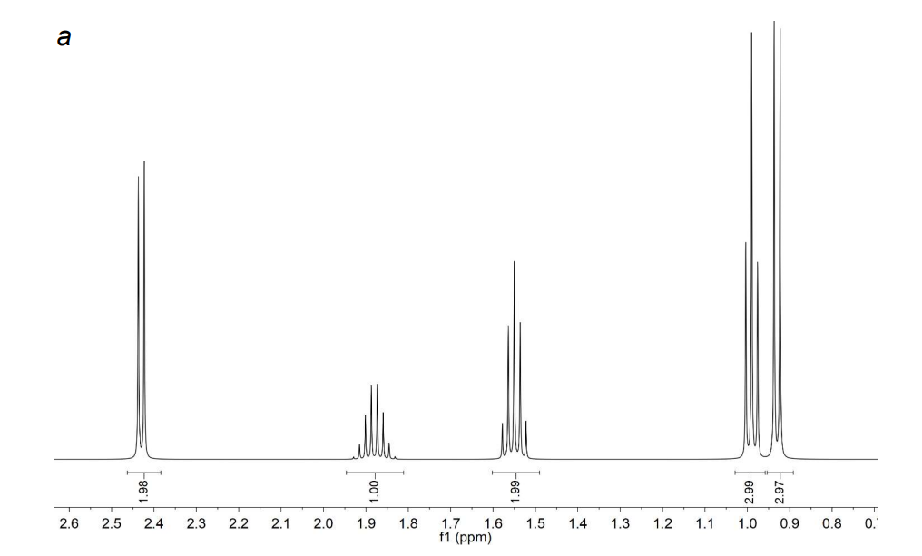 Solved the aliphatic regions of the 1H NMR spectra of two | Chegg.com