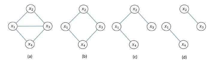 Solved A group of four individuals form a social network | Chegg.com
