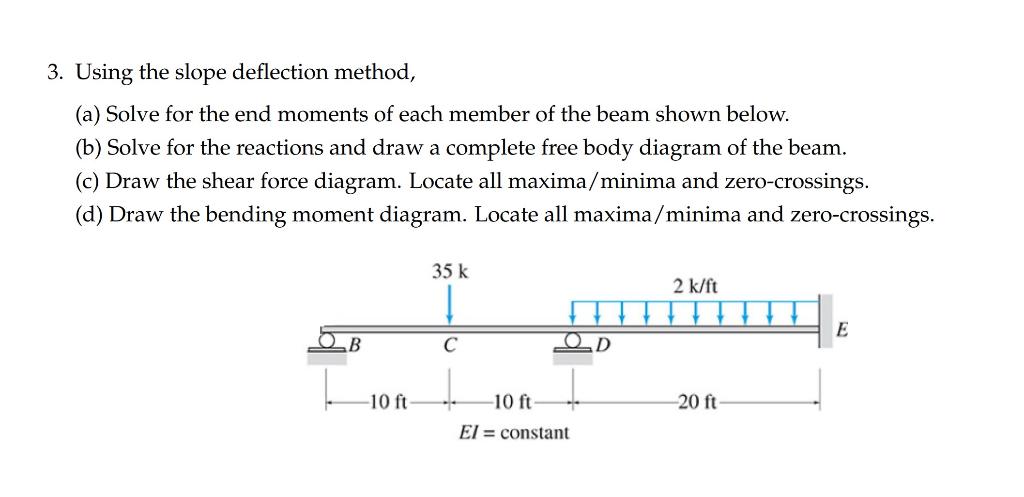Solved 3. Using the slope deflection method, (a) Solve for | Chegg.com