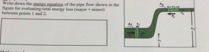 Solved Write down the energy equation of the pipe flow s | Chegg.com