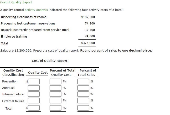 Solved Cost of Quality Report A quality control activity | Chegg.com