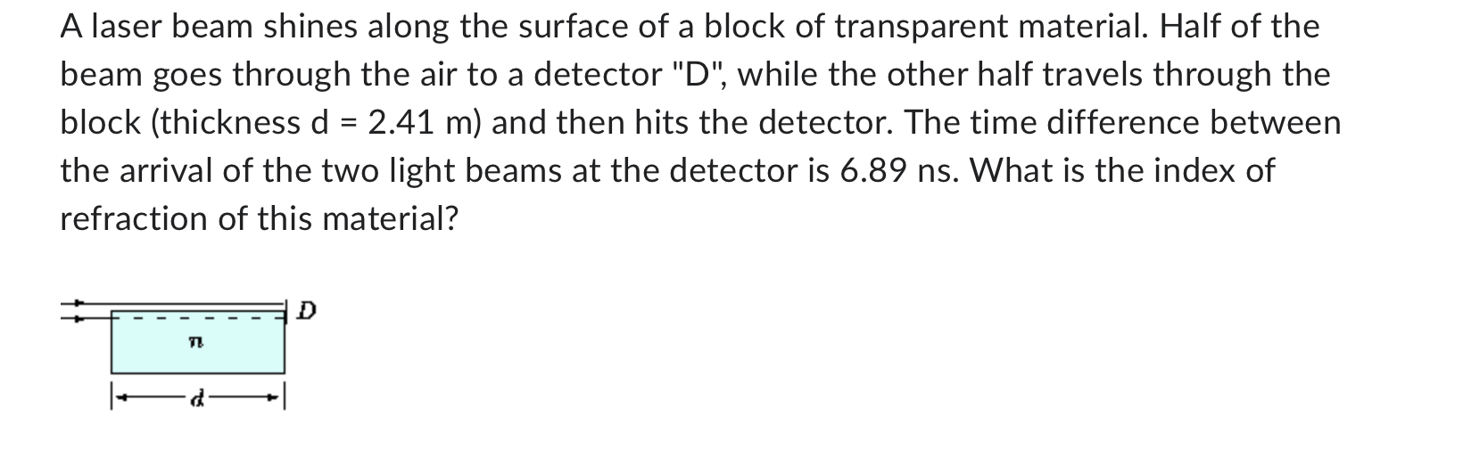 Solved A laser beam shines along the surface of a block of | Chegg.com