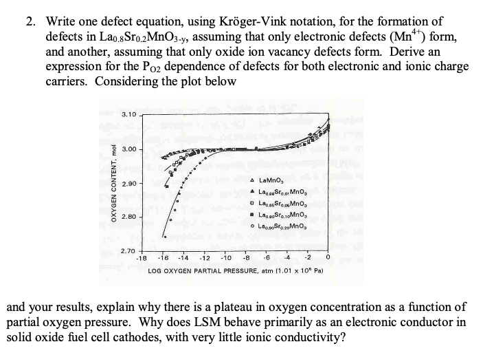 2. Write one defect equation, using Kröger-Vink | Chegg.com