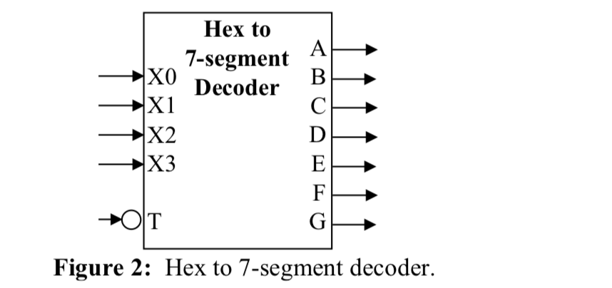 Solved Design a circuit to implement the decoder using SSI | Chegg.com