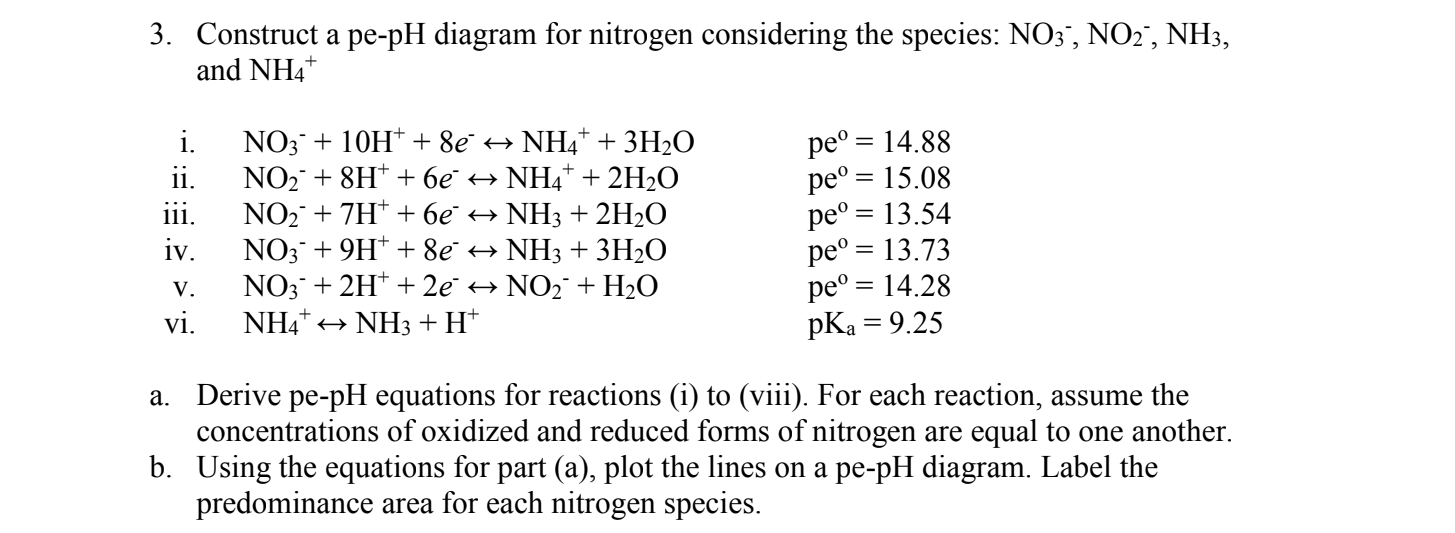 Solved 3. Construct a pe-pH diagram for nitrogen considering | Chegg.com