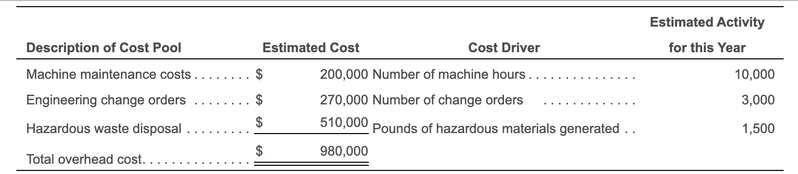 Solved Up to this point, hazardous waste disposal fees have | Chegg.com