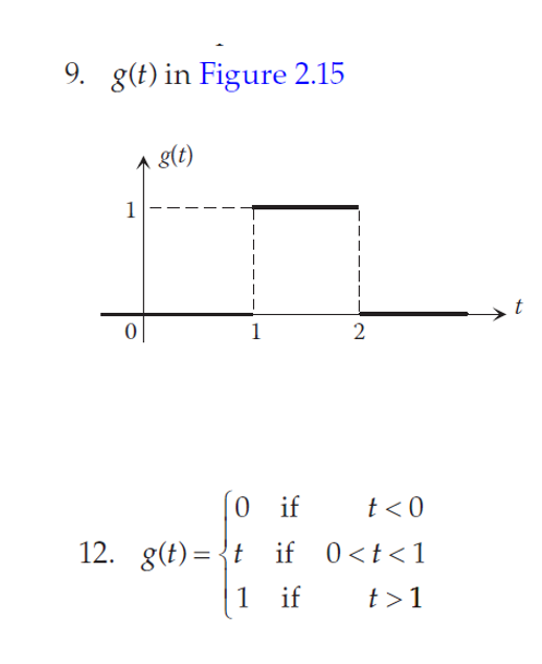 Solved In Problems 9 through 12, a. Express the signal in | Chegg.com