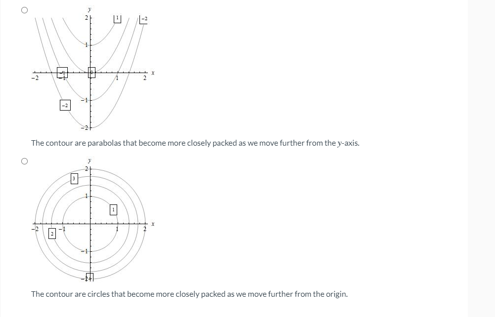 Solved Current Attempt in Progress Sketch a contour diagram | Chegg.com