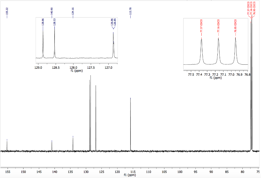 Solved The following IR Spectrum, 1H NMR Spectrum and 13C | Chegg.com