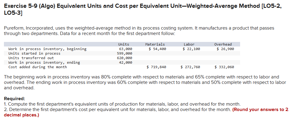 Solved Exercise 5-9 (Algo) Equivalent Units and Cost per | Chegg.com