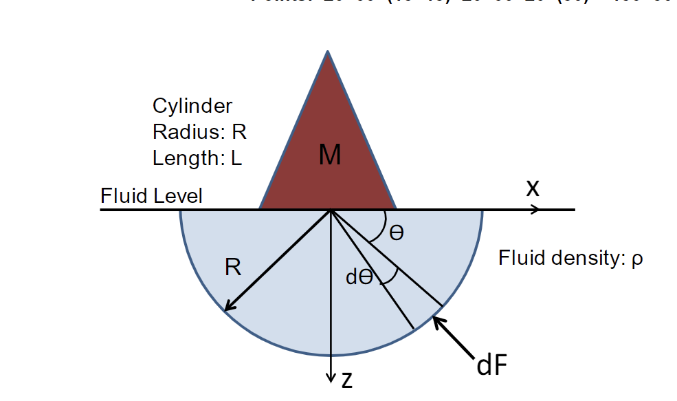Solved 2. Consider a half cylinder of radius, R and length, | Chegg.com