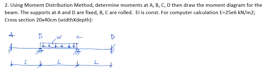 Solved 2. Using Moment Distribution Method, determine | Chegg.com