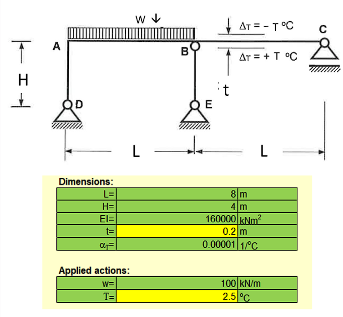 Solved Use the force method to analyse the structure for the | Chegg.com
