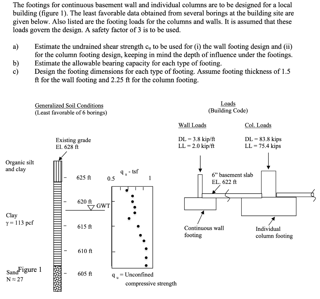 Solved The footings for continuous basement wall and | Chegg.com