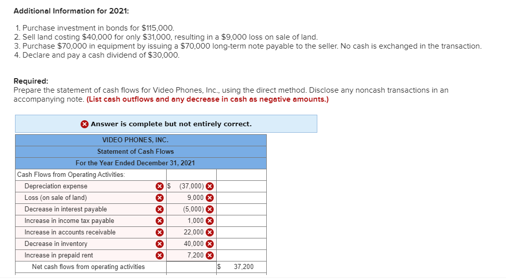 Solved Problem 11-7A Calculate operating activities-direct | Chegg.com