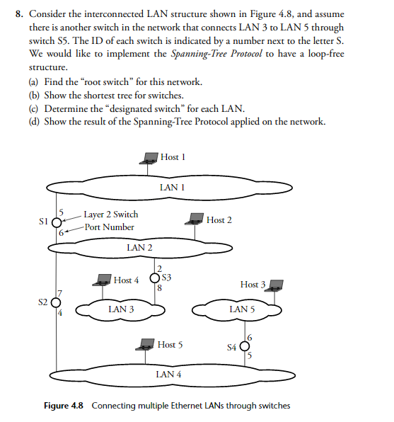 8. Consider the interconnected LAN structure shown in | Chegg.com