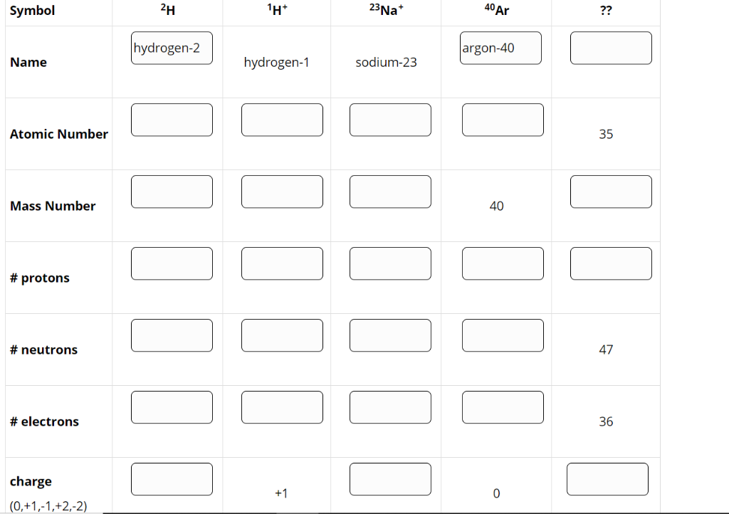 Solved 2H 23Na* 40 Ar 27 Symbol hydrogen-2 argon-40 Name | Chegg.com